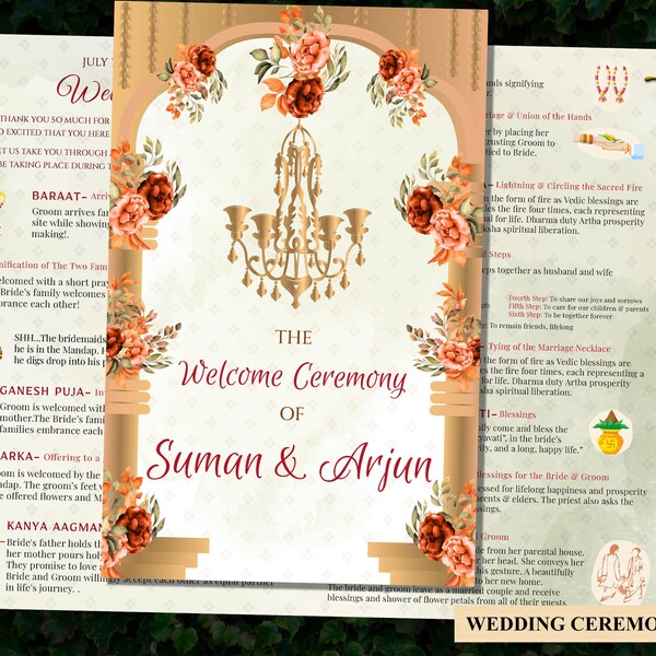 Hindu Wedding Timeline as Indian Wedding Timeline, Indian Wedding ...