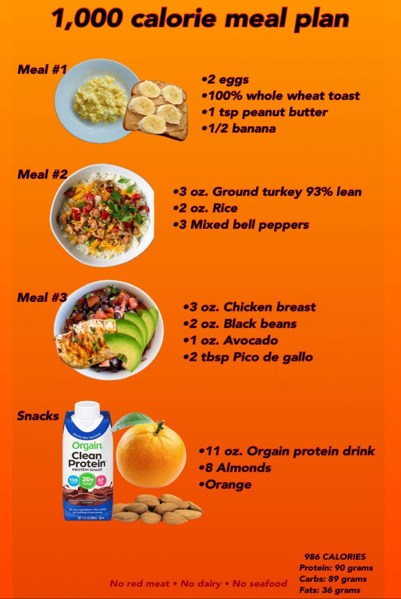 Meal Plan - Etsy