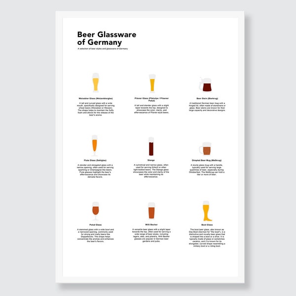 German Beer Posters - Etsy