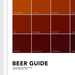 Craft Beer Color Chart Poster: SRM Scale Guide, Home Bar Art - Etsy