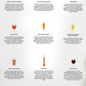 Belgian Beer Glass Print Beer Poster Beer Styles Beer Lover Print Beer ...
