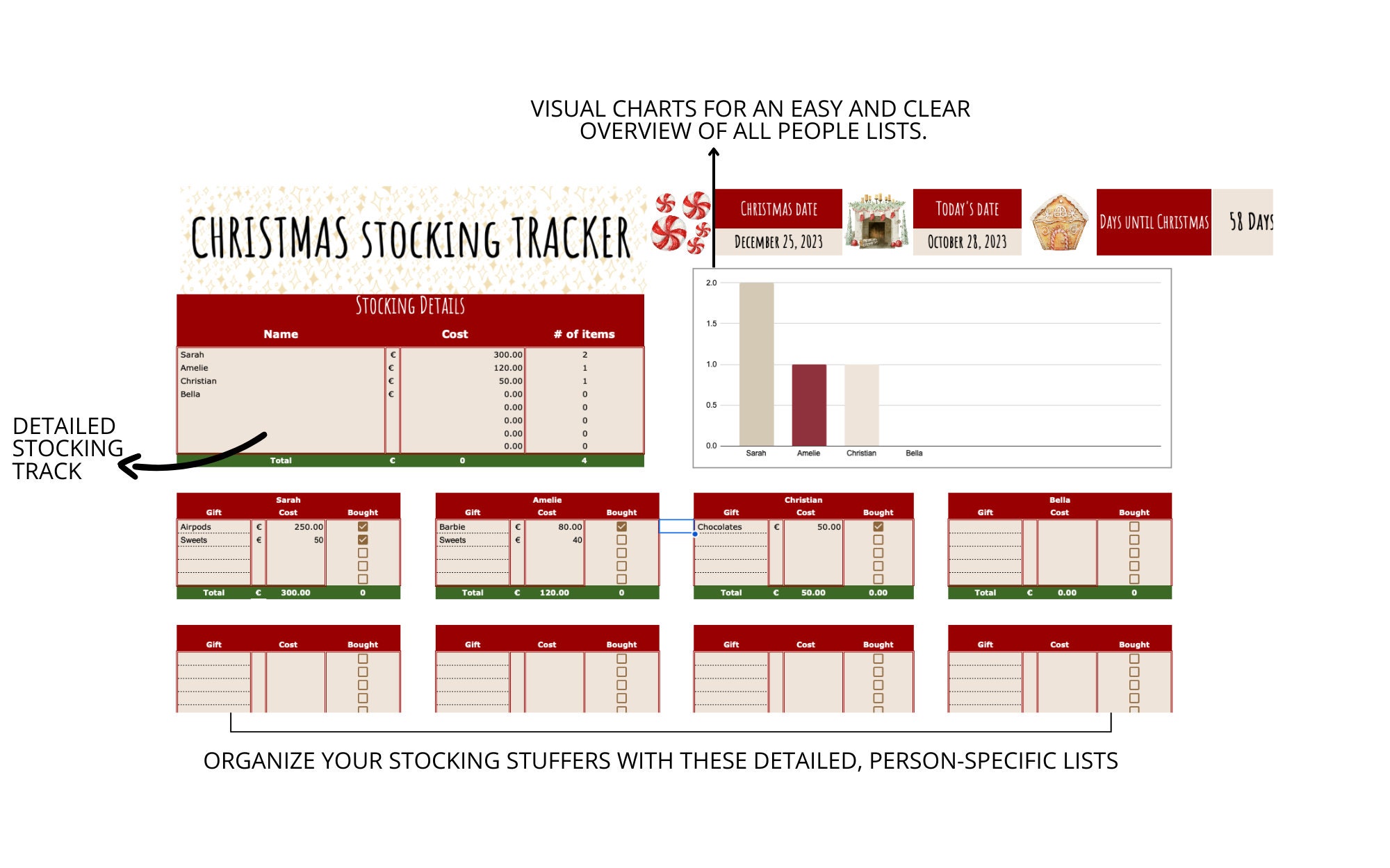 Christmas Planner & Tracker Spreadsheet | Google Sheets | Gift Budget ...