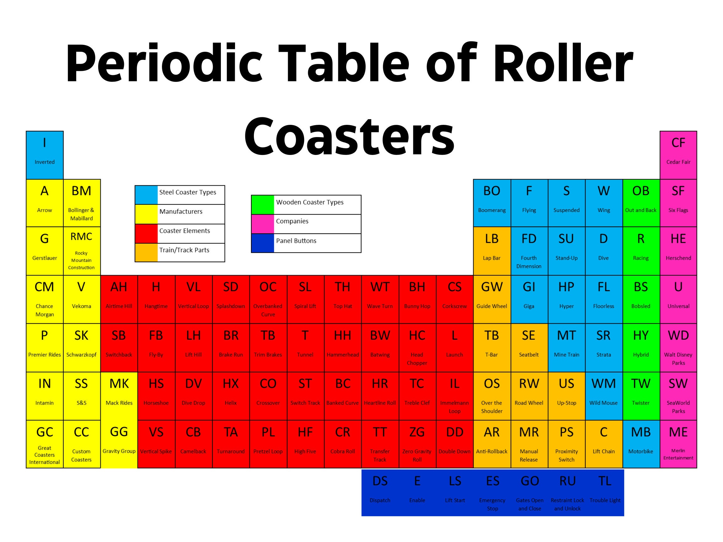 Periodic Table of Roller Coasters Poster - Etsy UK