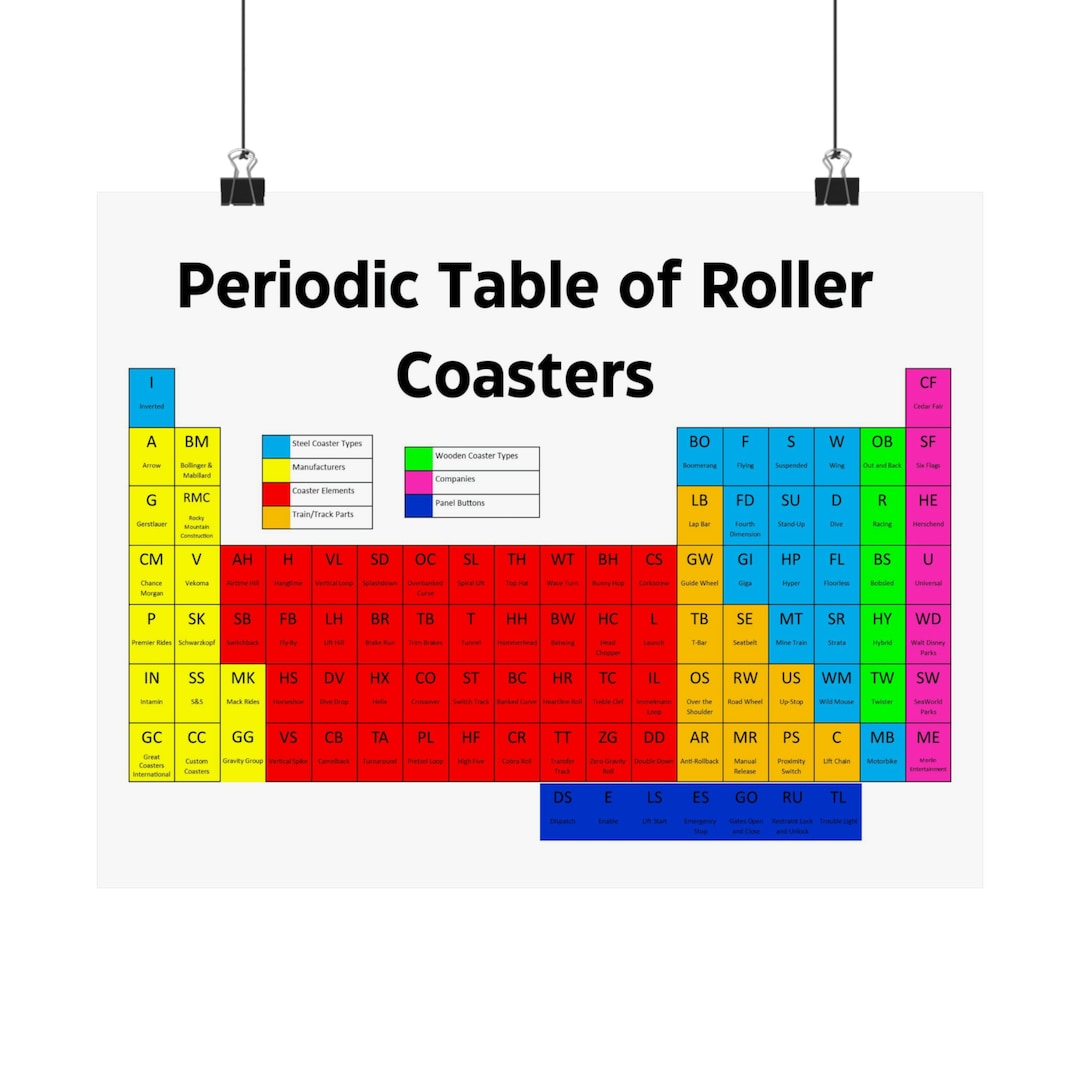 Periodic Table of Roller Coasters Poster - Etsy