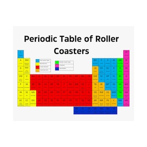 Periodic Table of Roller Coasters Poster - Etsy