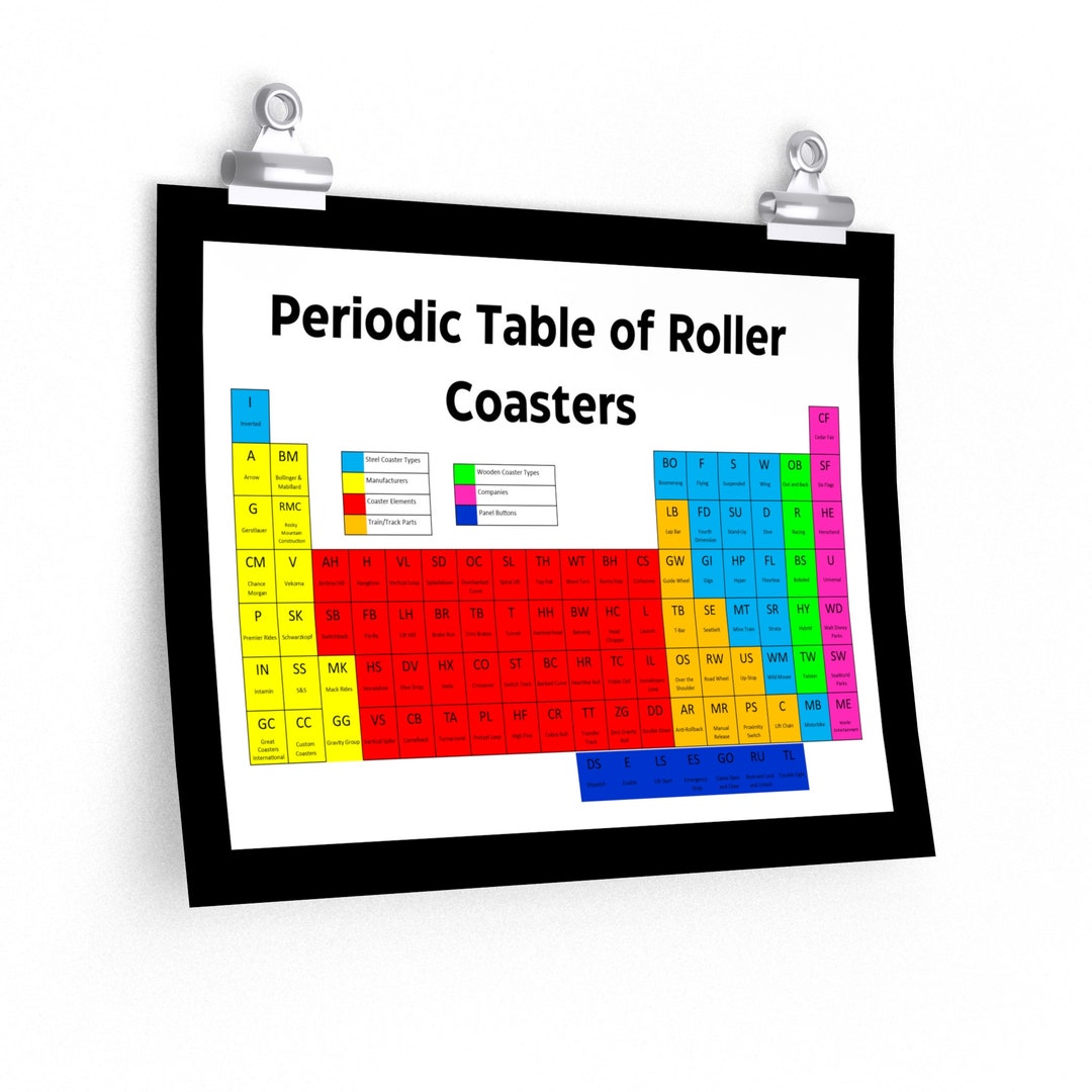 Periodic Table of Roller Coasters Poster - Etsy