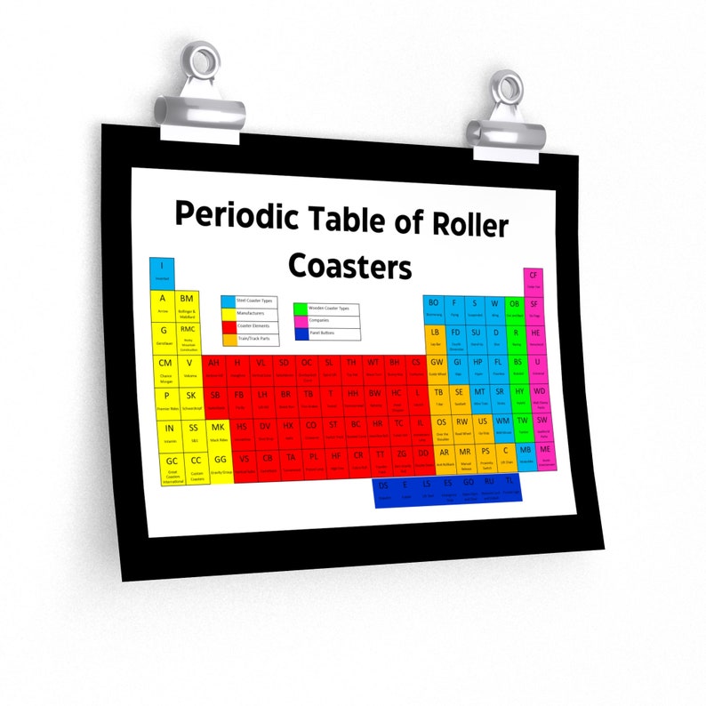 Periodic Table of Roller Coasters Poster - Etsy