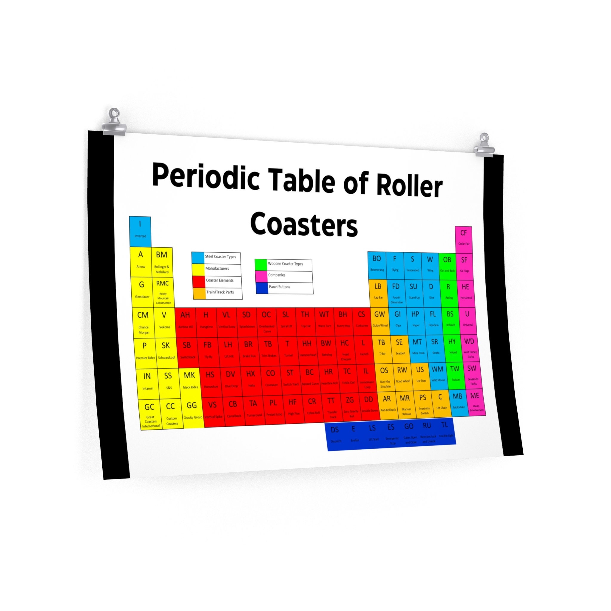 Periodic Table of Roller Coasters Poster - Etsy UK