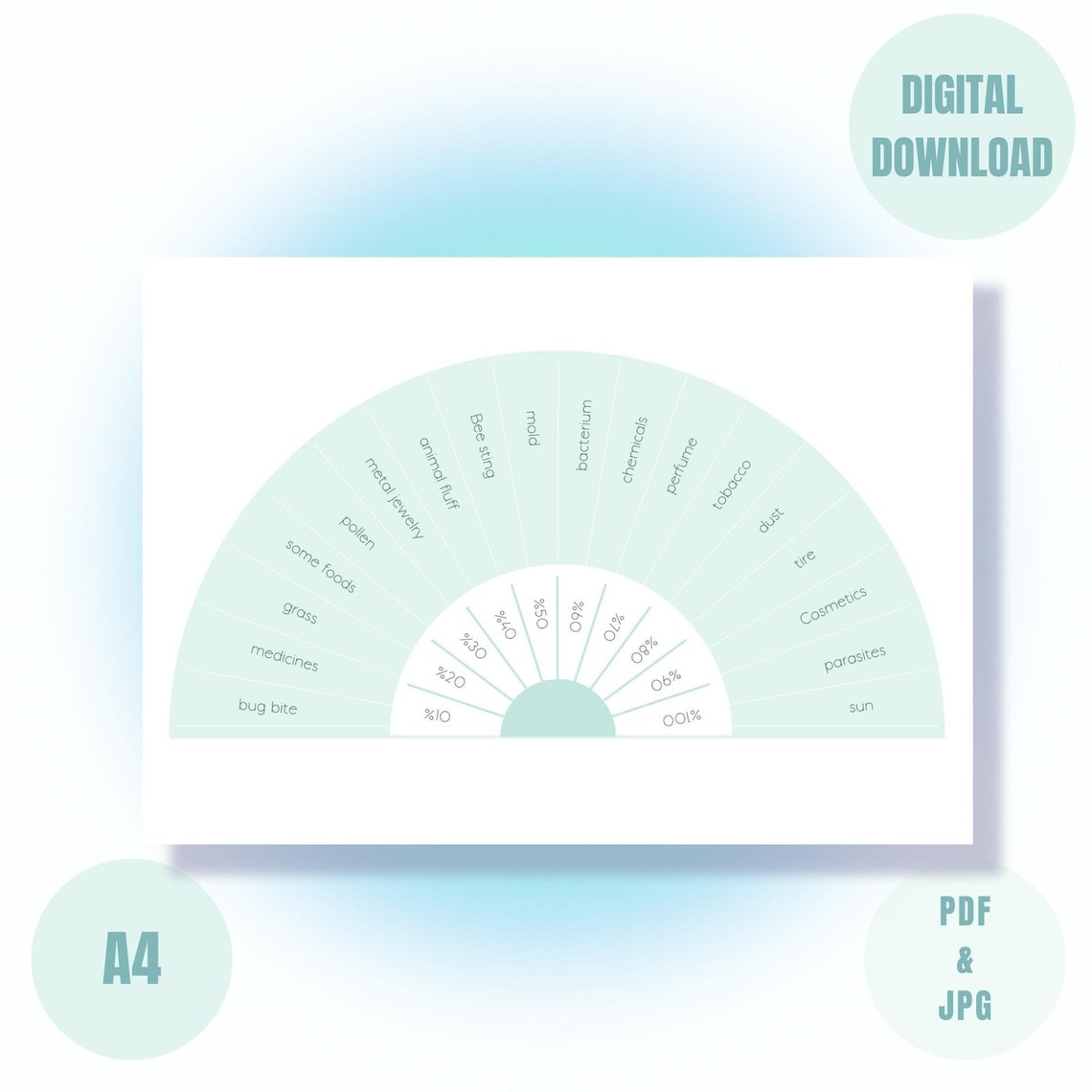 Body Health Pendulum Chart Printable Dowsing Chart Canva Editable ...