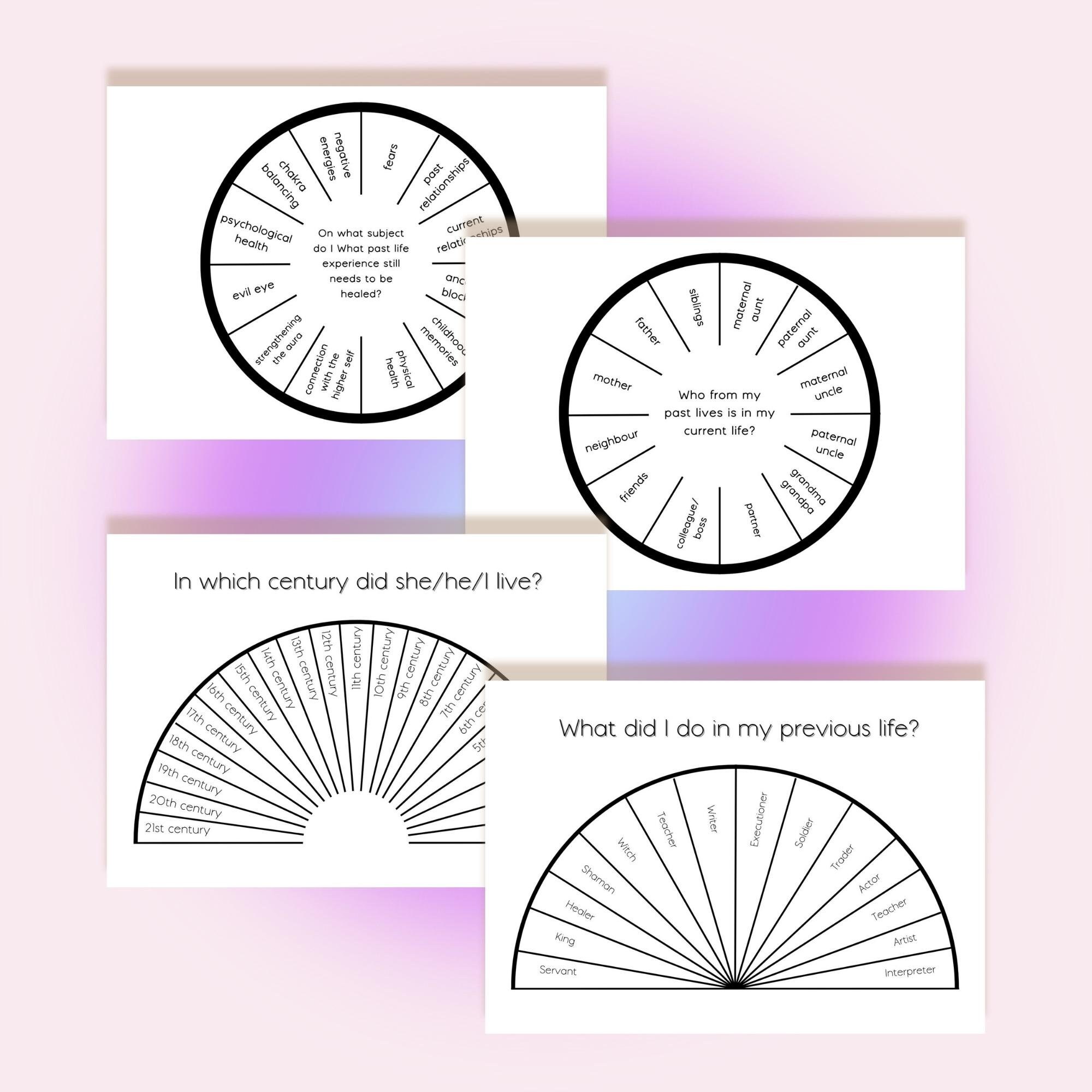 Past Lives Pendulum Charts Printable Dowsing Chart, Pendulum Blank ...