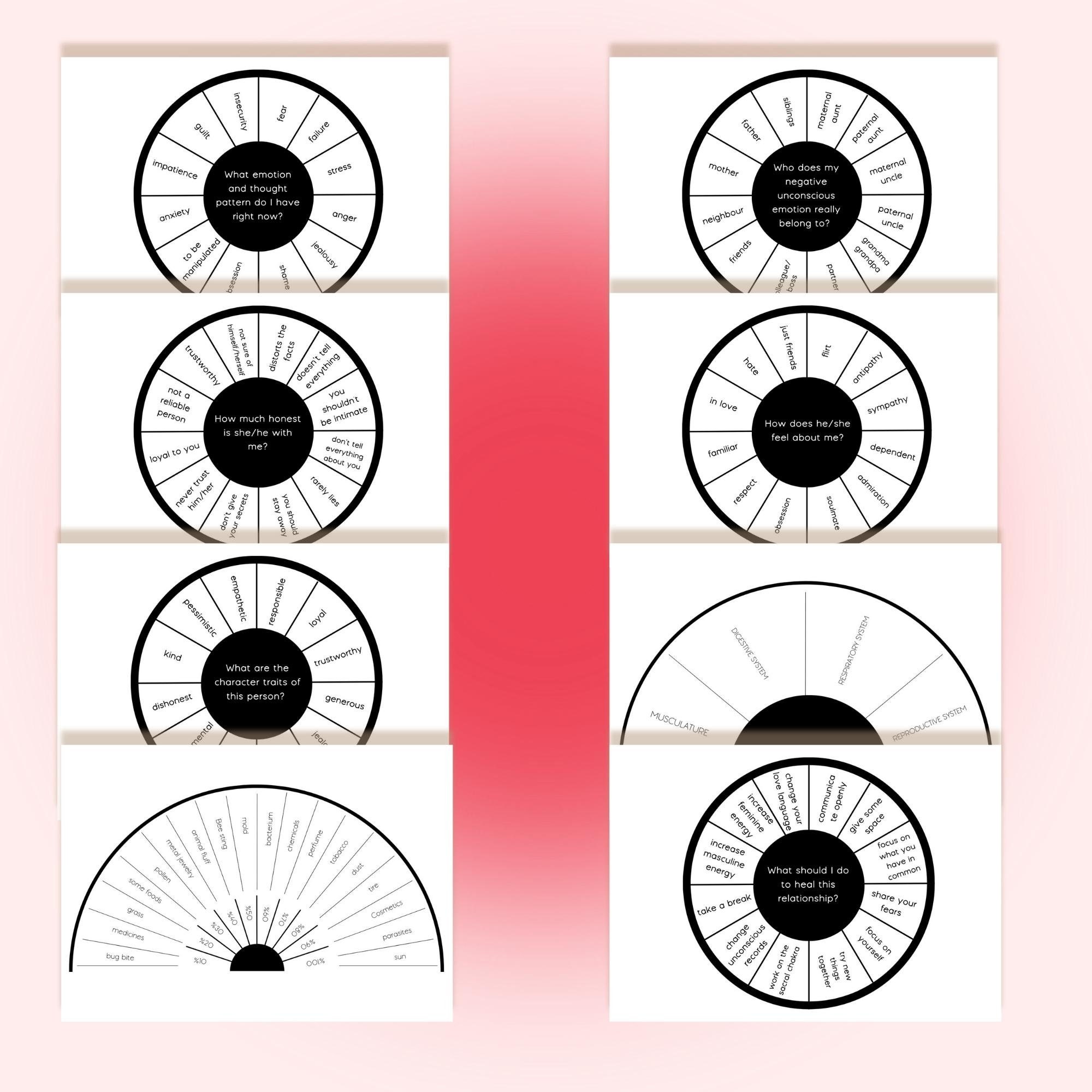 Pendulum Chart Bundle Printable Pages Dowsing Chart, How to Use ...
