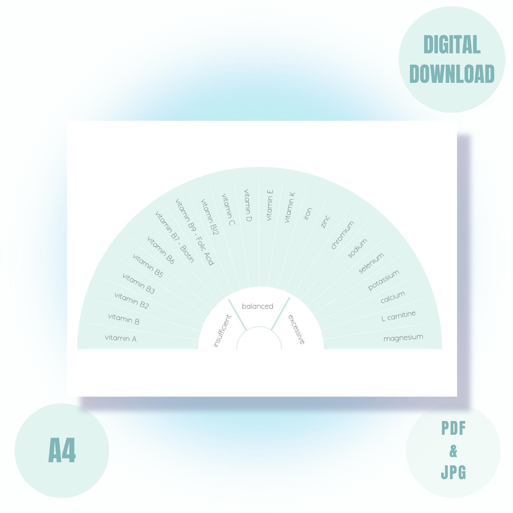 Body Health Pendulum Chart Printable Dowsing Chart Canva Editable ...