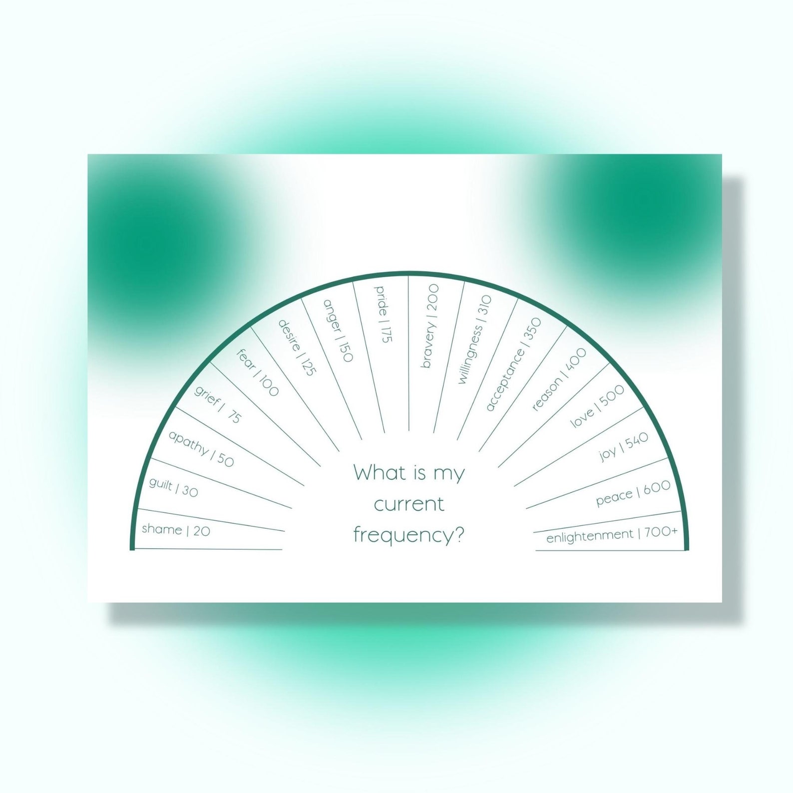 Frequency Pendulum Charts Printable Pages Dowsing Chart, How to Use ...