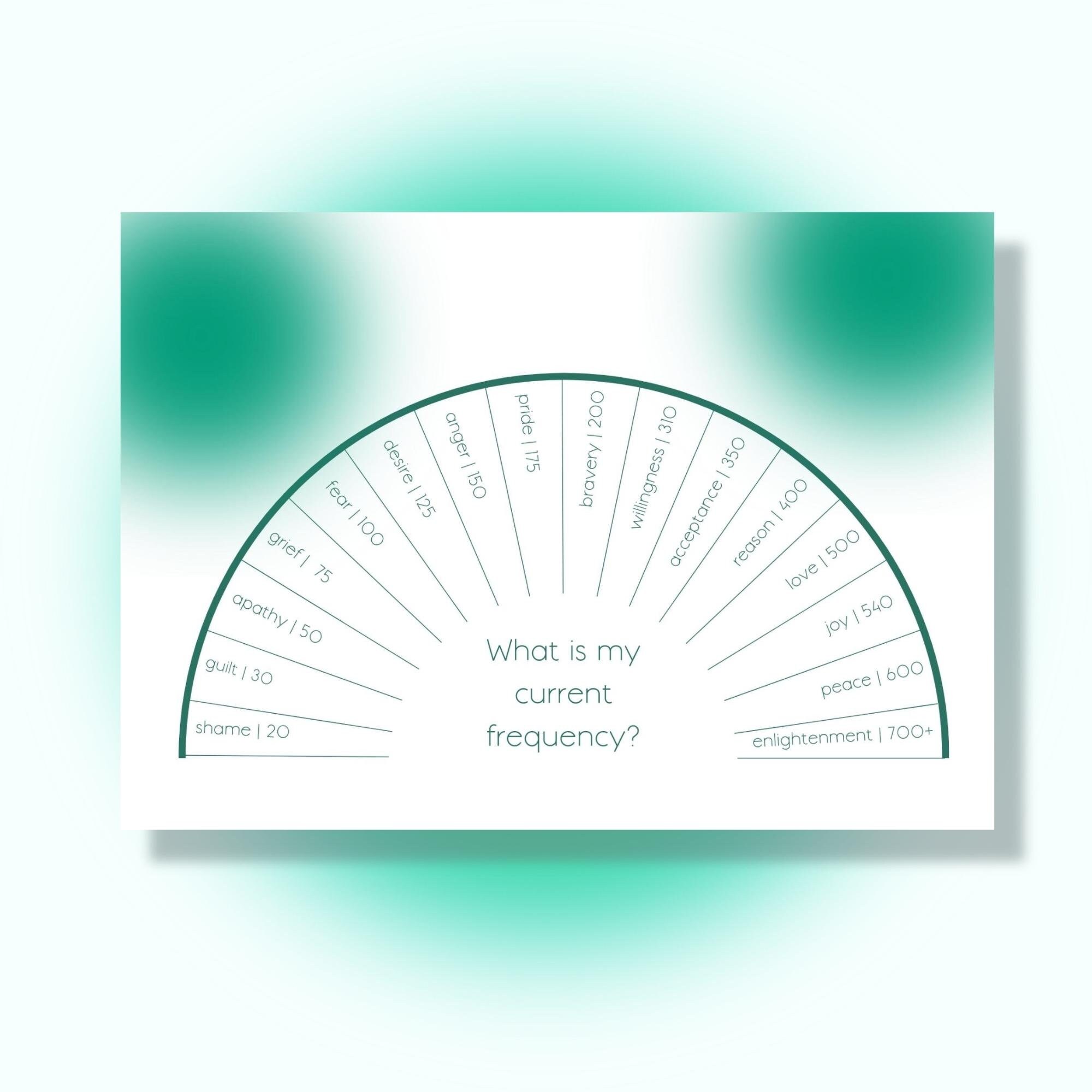 Frequency Pendulum Charts Printable Pages Dowsing Chart, How to Use ...