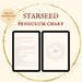 Starseed Pendulum Chart Printable Dowsing Chart Pendulum Template Past ...