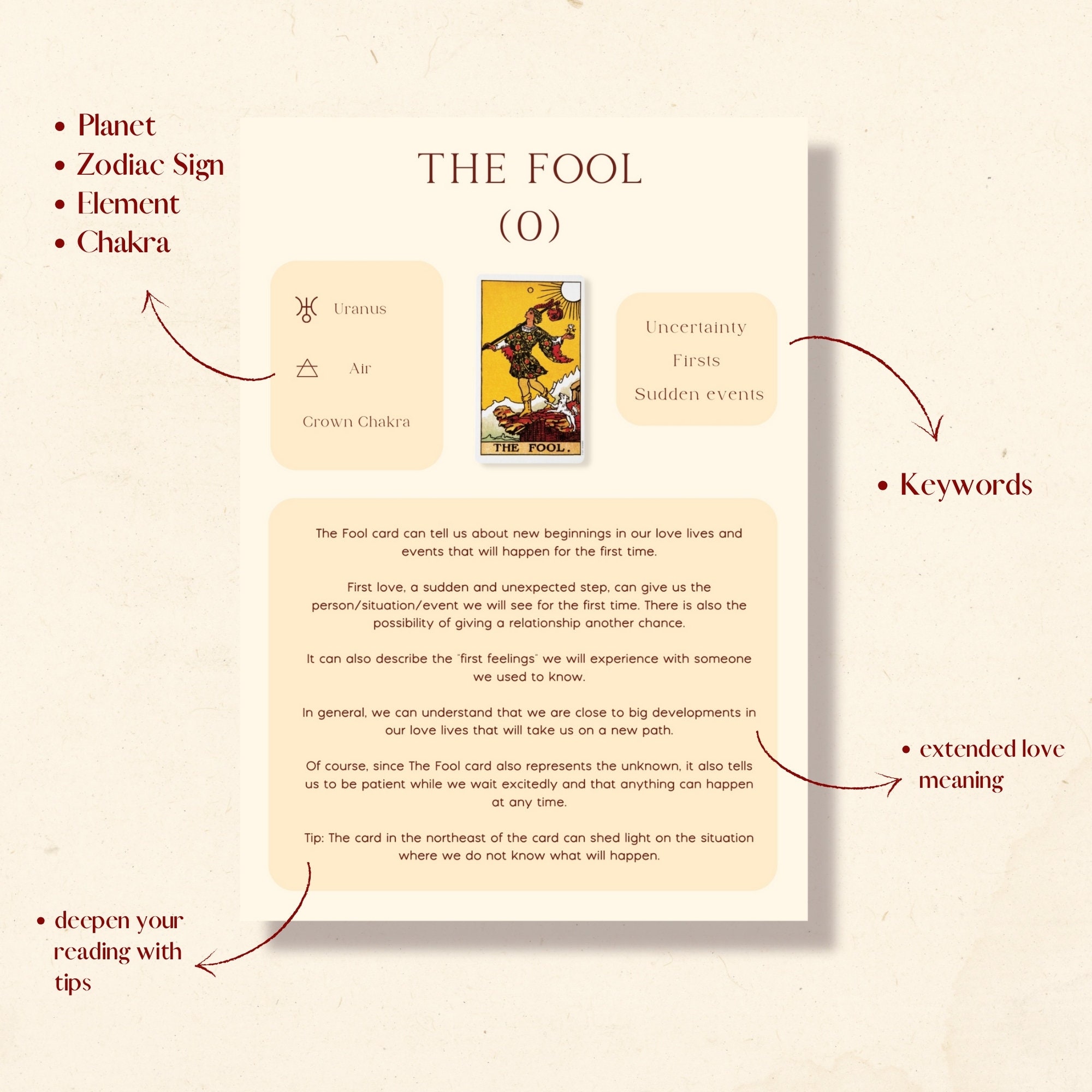 Tarot Meanings Love Cheat Sheets Tarot Journal Cards Symbolism Tarot ...