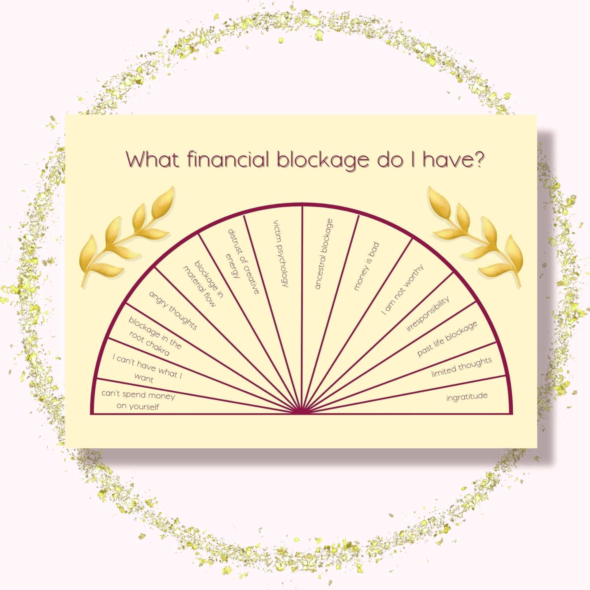 Money Pendulum Charts Printable Pages Dowsing Chart, How to Use ...