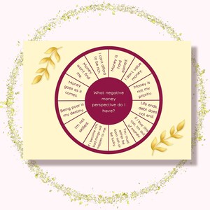 Money Pendulum Charts Printable Pages Dowsing Chart, How to Use ...