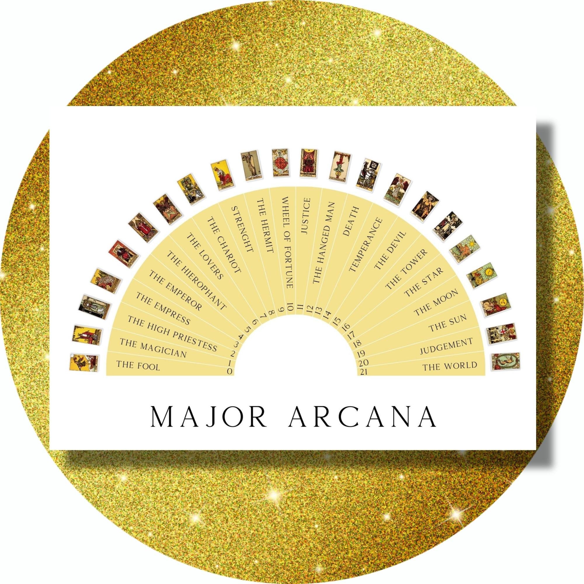 Tarot Major Arcana Pendulum Chart Printable Pages Dowsing Chart ...