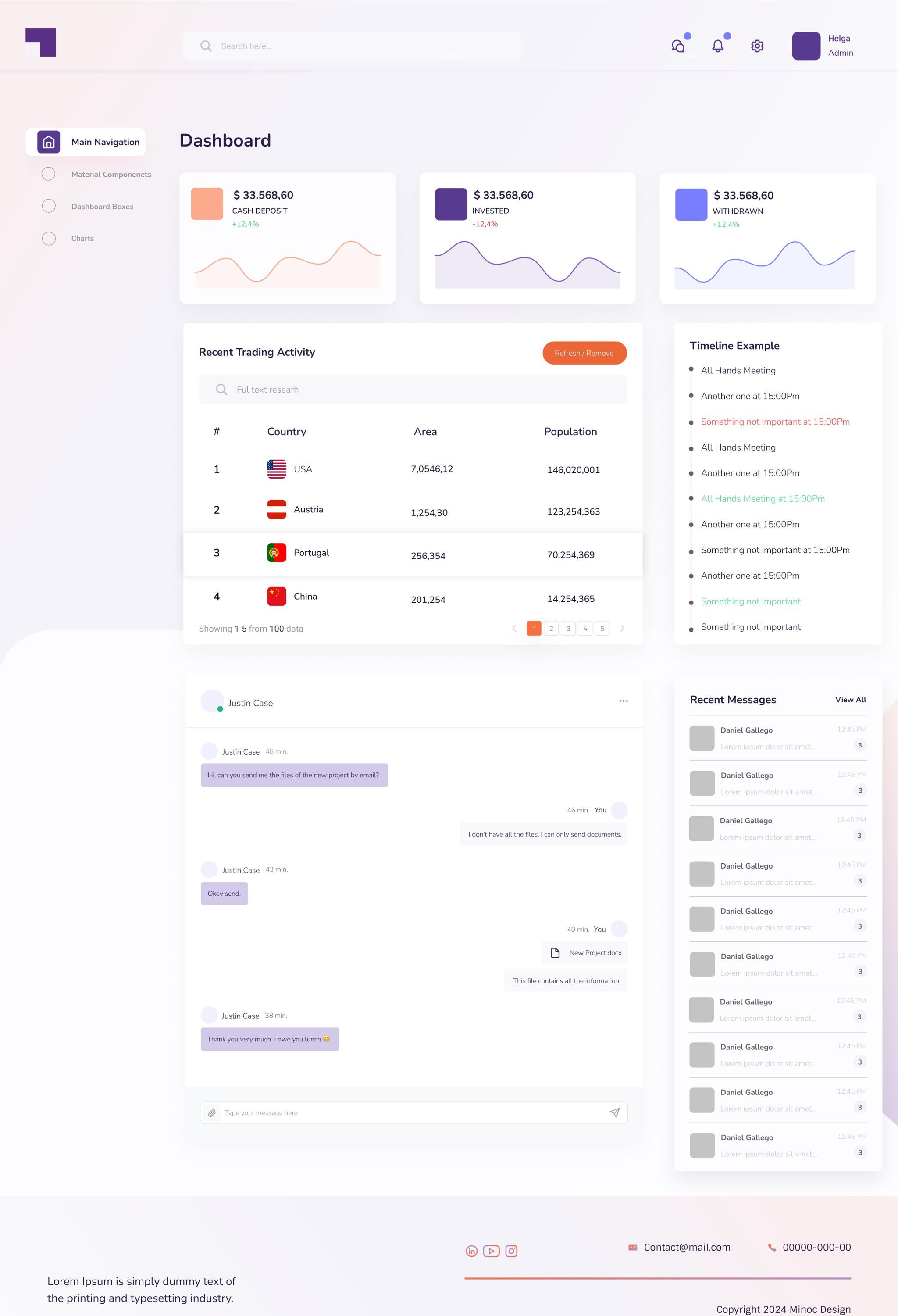 Ai-powered Redesign UI Kit | Figma File & Design System | Versatile ...