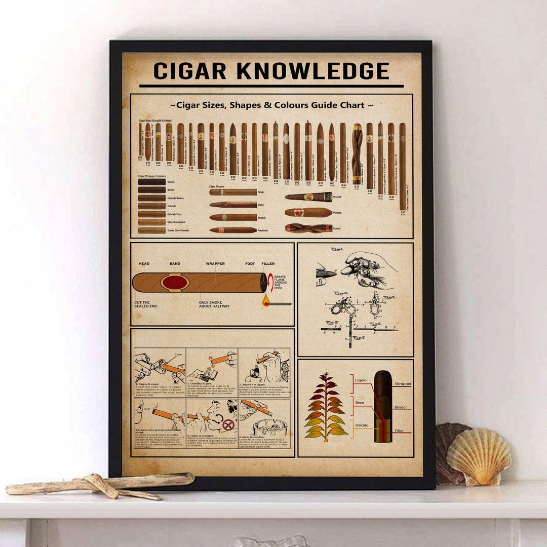 Cigar Knowledge Poster Cigar Sizes Shapes Guide Chart Cigar - Etsy