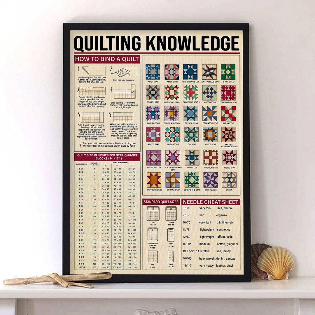 Quilting Knowledge Knowledge Poster Wall Art Home Quilting - Etsy