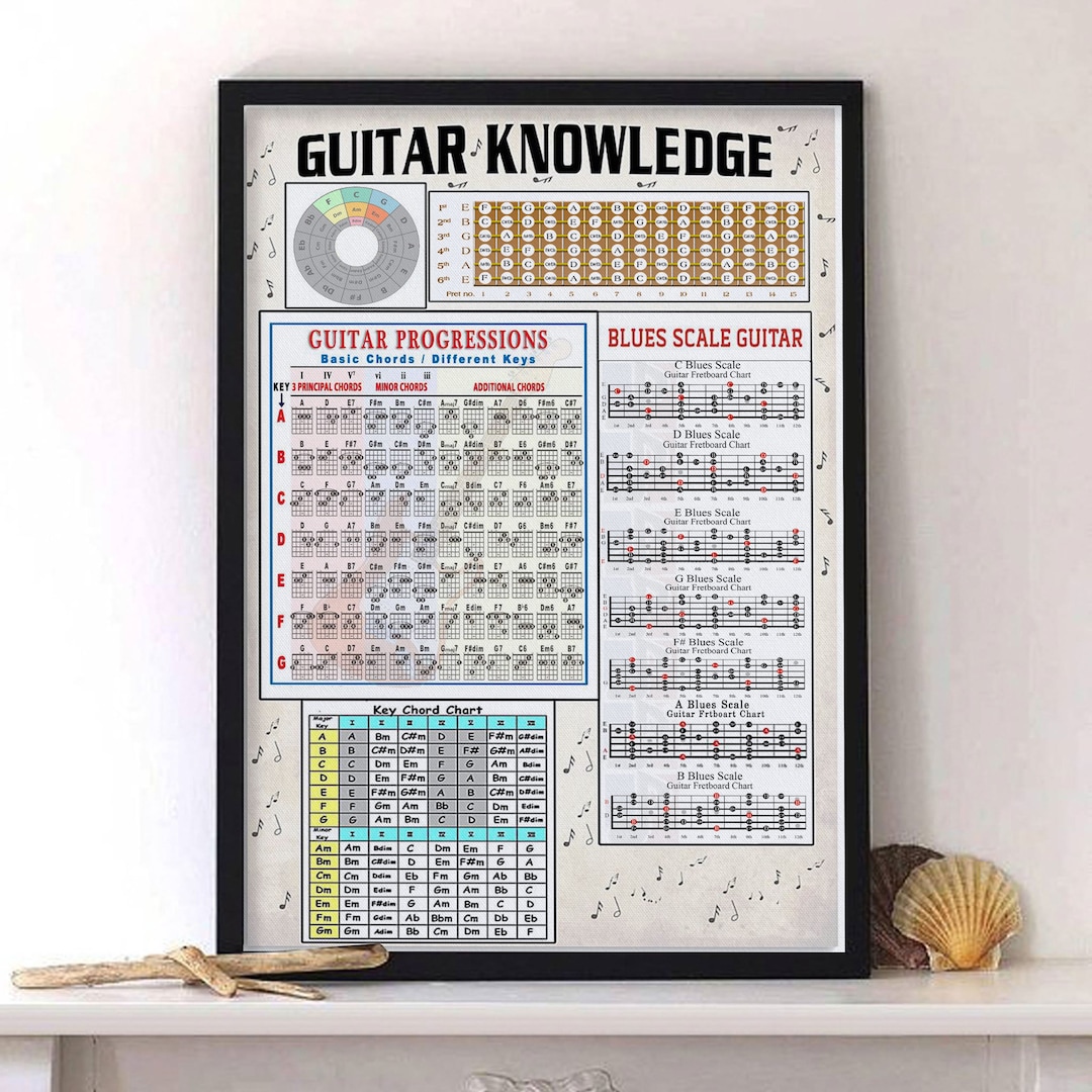 Guitar Knowledge Poster Guitar Vintage Poster Guitar Home - Etsy