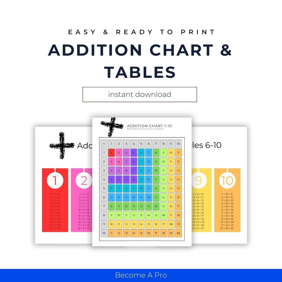Maths Worksheets Colourful Addition Tables Toolkit for Maths - Etsy