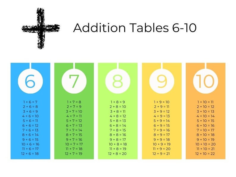 Maths Worksheets Colourful Addition Tables Toolkit for Maths - Etsy
