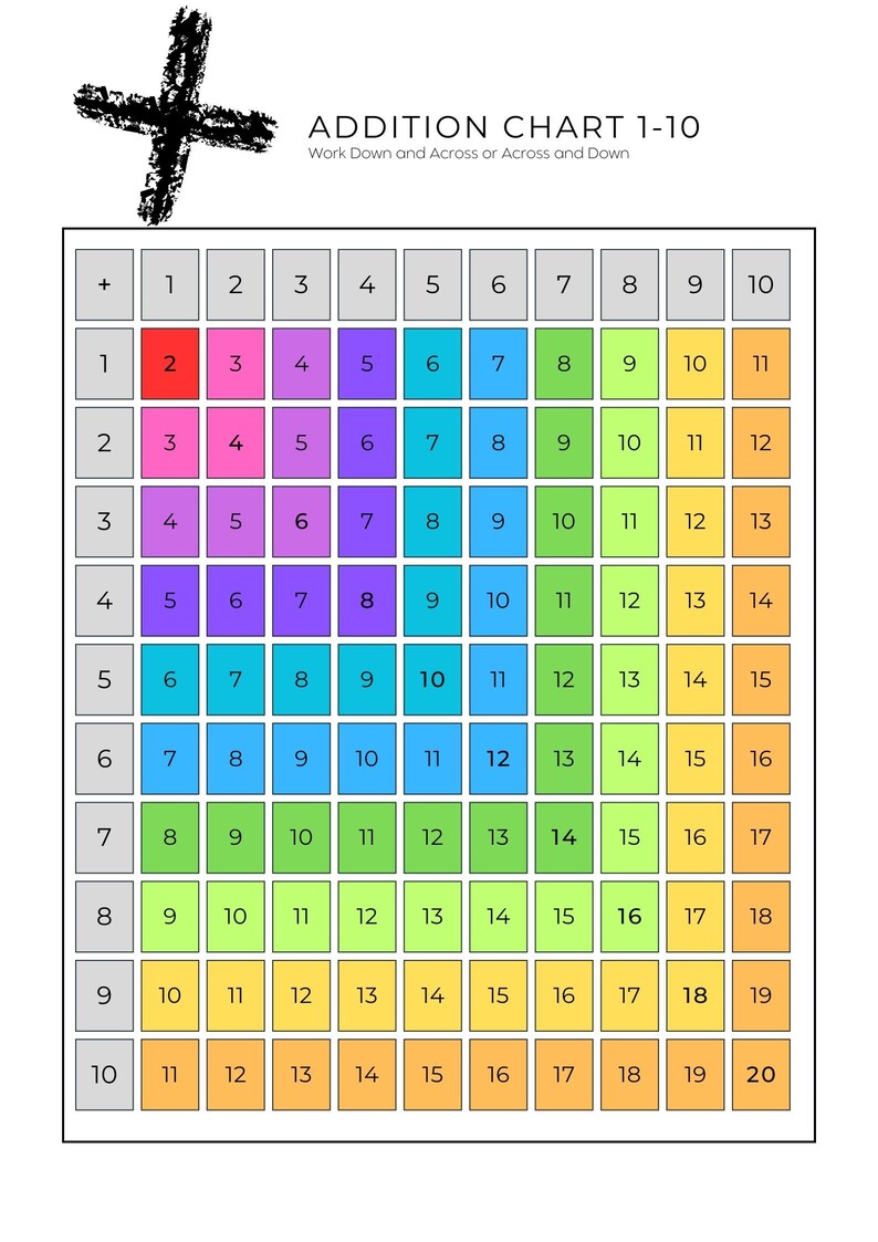 Maths Worksheets Colourful Addition Tables Toolkit for Maths - Etsy