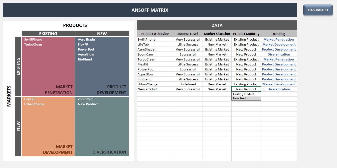Ansoff Matrix Excel Template Ansoff Analysis Ansoff Growth Matrix ...