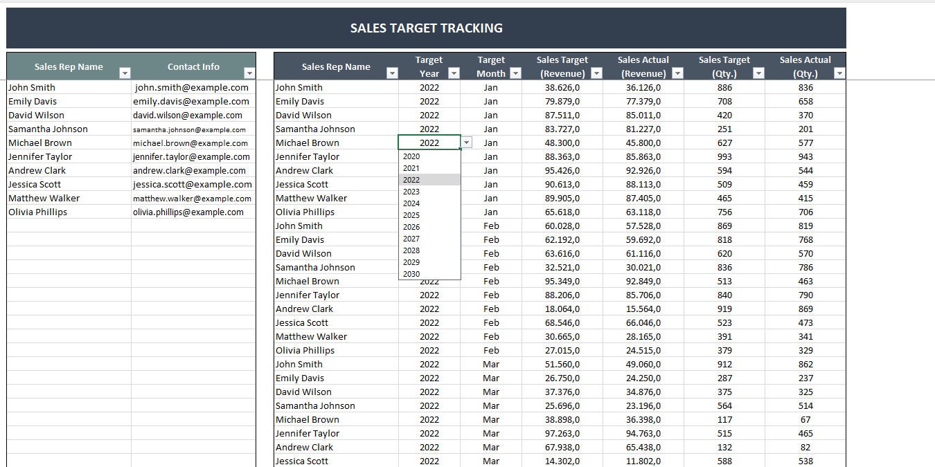 Sales Target Tracking: Power BI Dashboard Template - Etsy