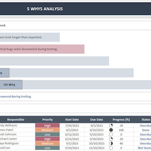5 Whys Analysis Excel Template | Root Cause Analysis Spreadsheet ...