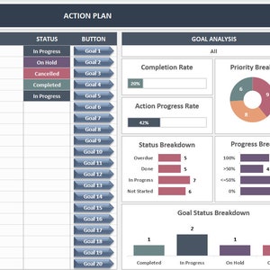 Action Plan Excel Template: Goal Tracker Spreadsheet (digital Download ...