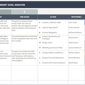 SMART Goal Analysis | Google Sheets Template | SMART Goal | Smart Goals ...