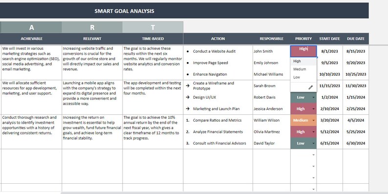 SMART Goal Analysis | Google Sheets Template | SMART Goal | Smart Goals ...