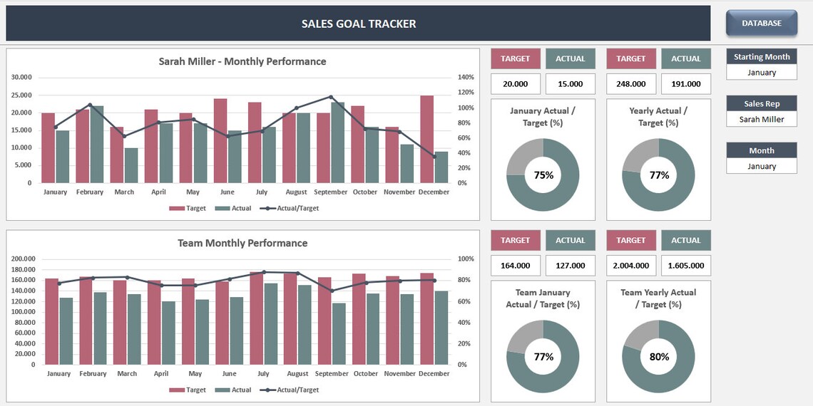 Sales Goal Tracker Excel Template: Sales Target, Salesman Tracking - Etsy