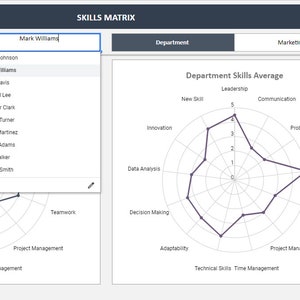 Skills Matrix Google Sheets Template | Employee Assessment Tracker ...