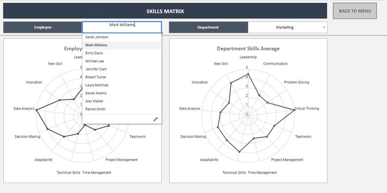 Skills Matrix: Team Competency Google Sheets Template - Etsy
