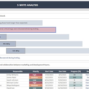 5 Whys Analysis Google Sheets Template: Root Cause Analysis - Etsy