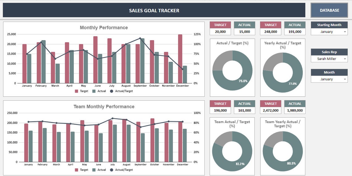 Sales Goal Tracker Google Sheets Template: Salesman Target Tracker - Etsy