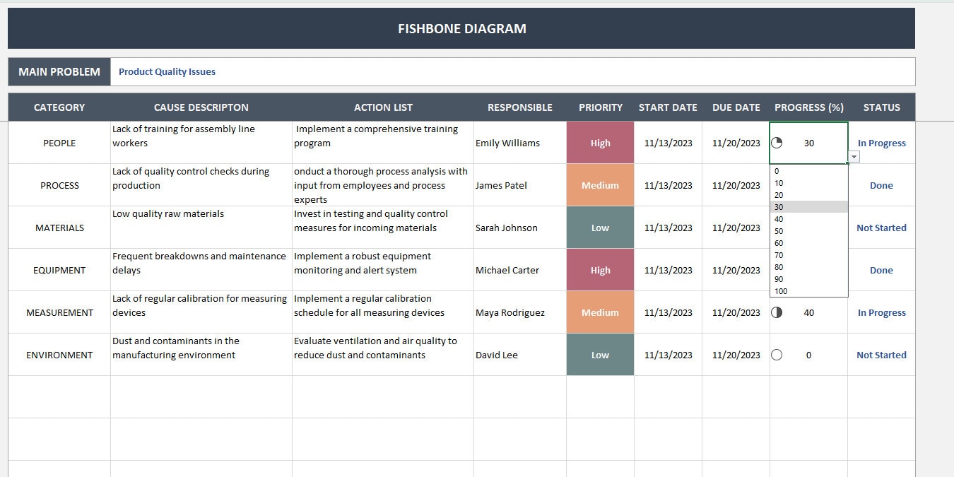 Fishbone Diagram Excel Template Fishbone Analysis Ishikawa Diagram ...