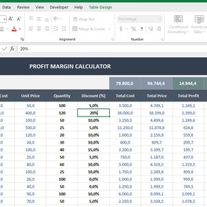 Profit Margin Calculator: Excel Template for Business - Etsy