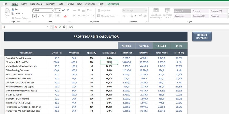 Profit Margin Calculator: Excel Template for Business - Etsy