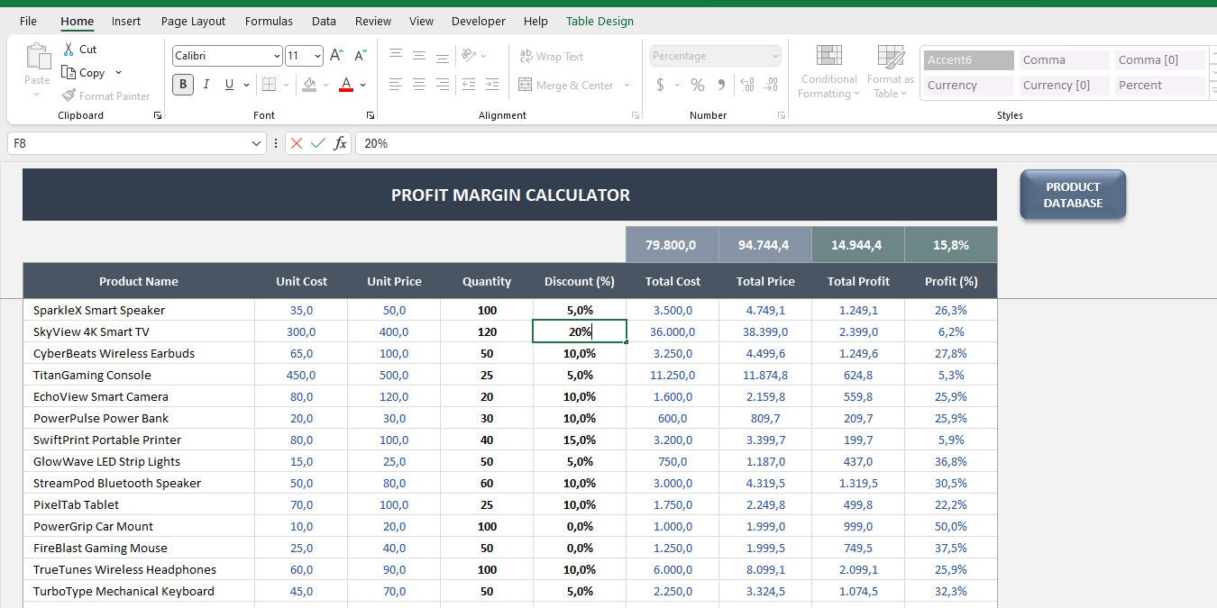 Profit Margin Calculator: Excel Template for Business - Etsy