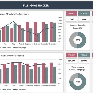 Sales Goal Tracker Excel Template: Sales Target, Salesman Tracking - Etsy