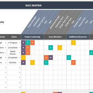 RACI Matrix Google Sheets Template: Responsibility Chart (digital ...