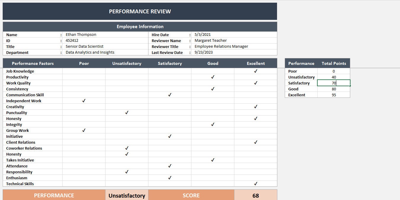 Performance Review Excel Template Employee Evaluation Form Performance Evaluation Tracker ...