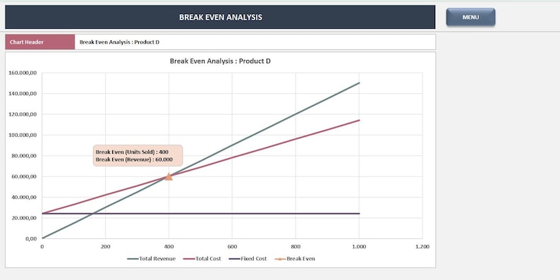 Break Even Analysis Excel Template: Cost Volume Profit Calculator ...