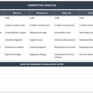 Competitor Analysis Excel Template | Competitive Analysis ...
